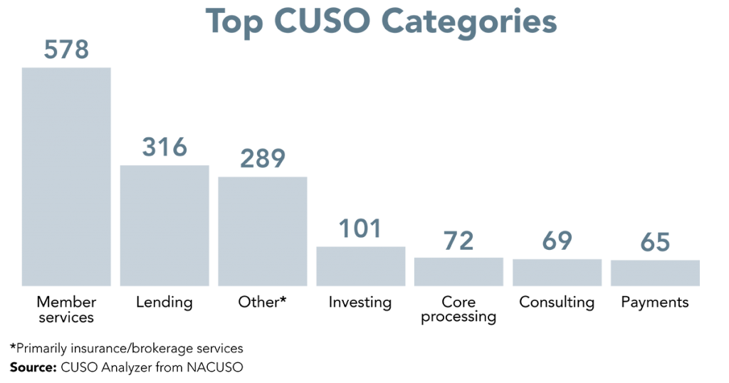 Why CUSOs are Important—Now, More Than Ever Before Aux