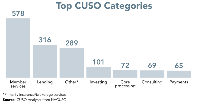 Why CUSOs are Important—Now, More Than Ever Before Aux
