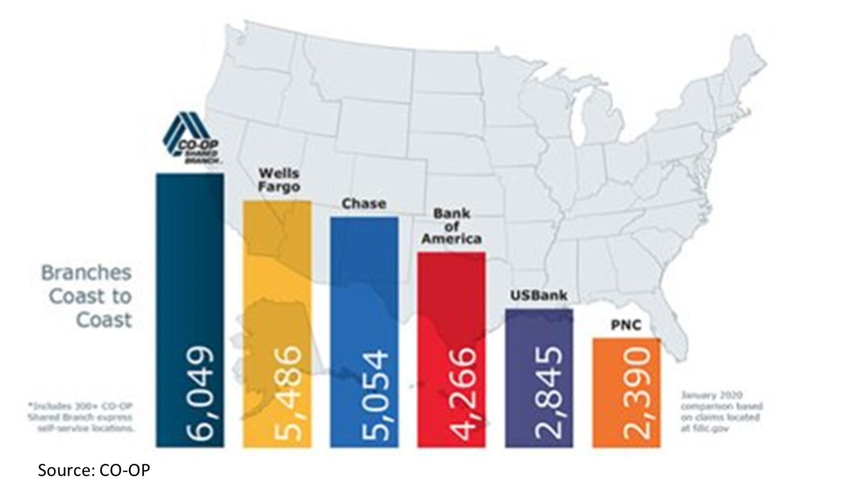 Credit Union Branches—Dead or Alive? | Aux